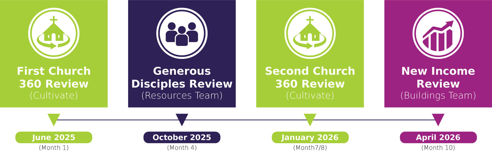 Mission Planning and Reviews - Diocese of Liverpool
